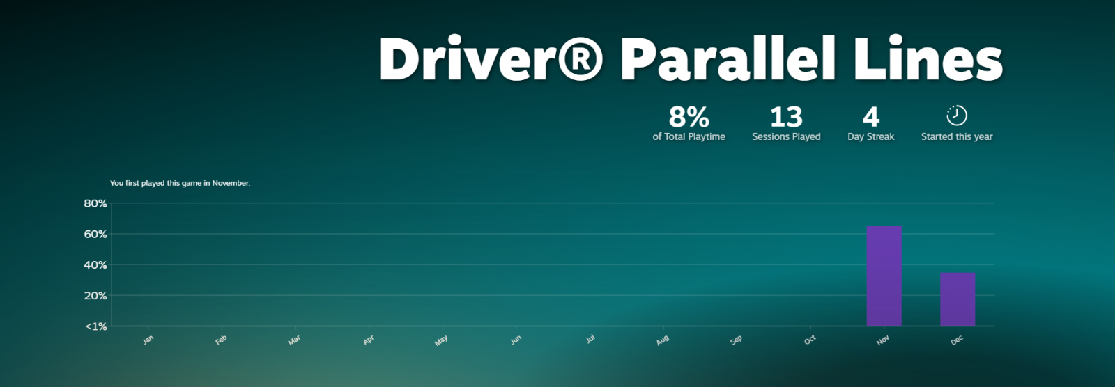 Steam Replay 2024 już dostępne! - Jak wyglądał nasz rok PC gamera?